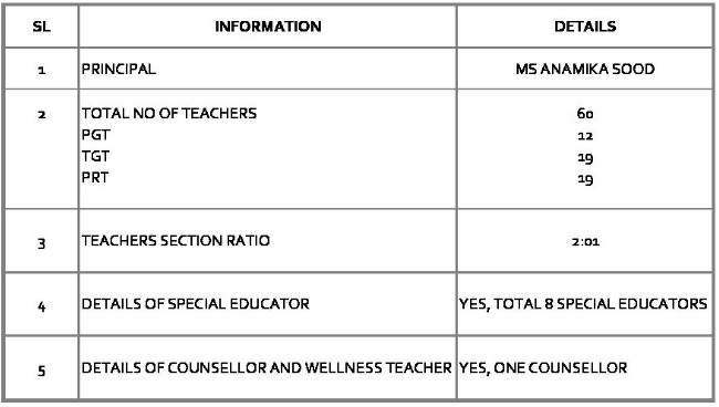 Staff information – Greater Valley School